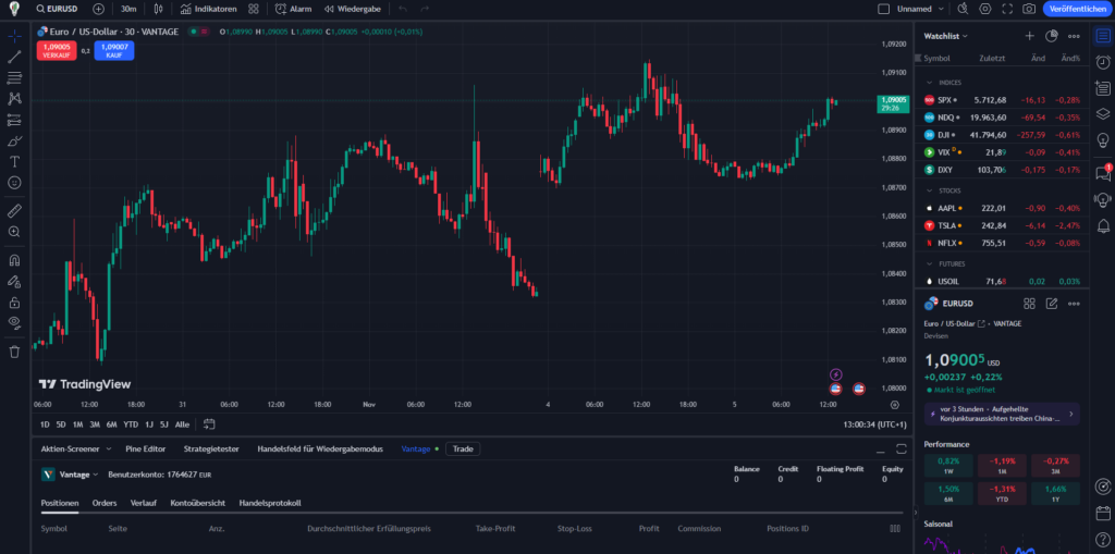 In 10 Minuten⌛weißt du alles über TradingView!★Jetzt lesen!★